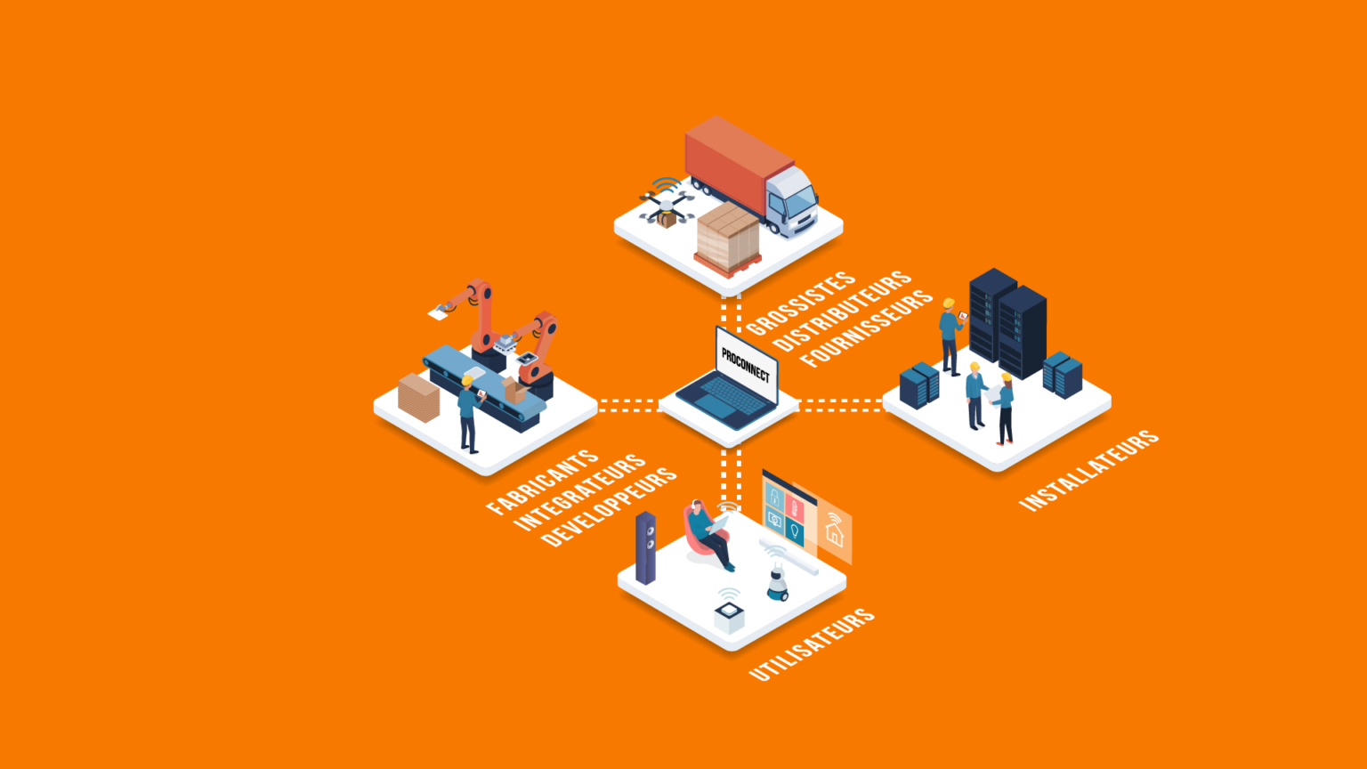 Groupe 2 Grossistes Distributeurs Fournisseurs - Plateforme PROConnect